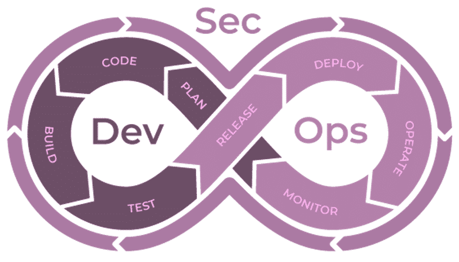 Shift-left Security with ‘Stretched’ DevSecOps - Solvinity